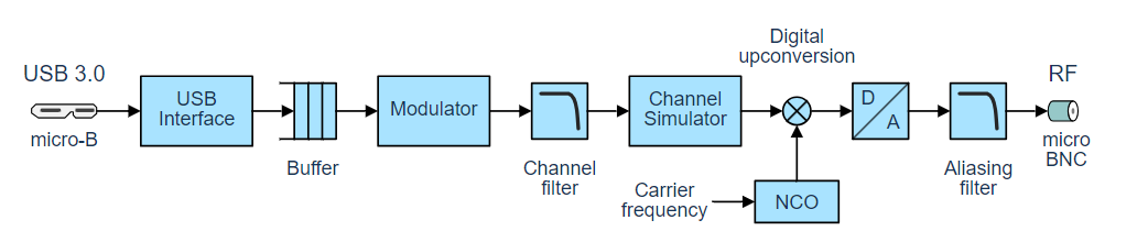 DTU-315 – VILLAGE island Co.,Ltd
