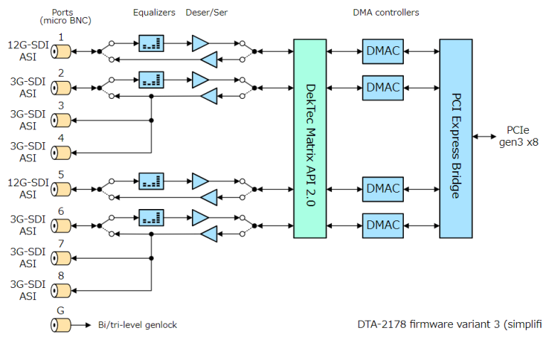 DTA-2178 – VILLAGE island Co.,Ltd