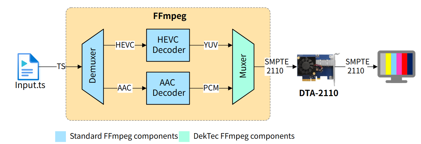 FFmpeg Integration for DekTec Devices – VILLAGE island Co.,Ltd